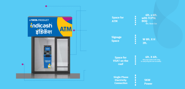 Indicash atm – digibizgroups.com
