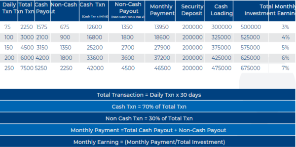Indicash atm – digibizgroups.com