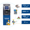 Indicash atm – digibizgroups.com